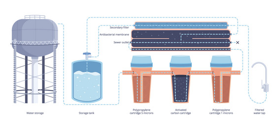 Water Purification Vector Images (over 8,500)