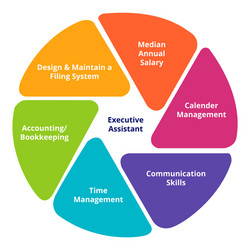 Executive Assistant Vector Images (over 7,300)