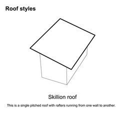 Roof styles graphic types Royalty Free Vector Image