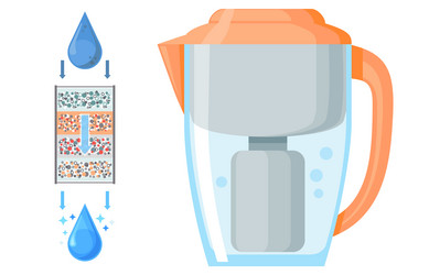 Water is purified through filter filtration Vector Image