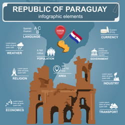 Paraguay Infographic Vector Images (over 160)