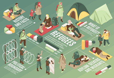 Homeless people isometric flowchart Royalty Free Vector