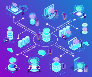 Smart industry manufacturing isometric flowchart Vector Image