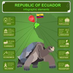 Ecuador infographics statistical data sights Vector Image
