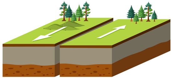 Plate movement Royalty Free Vector Image - VectorStock