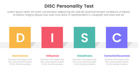 Disc personality model assessment infographic 4 Vector Image