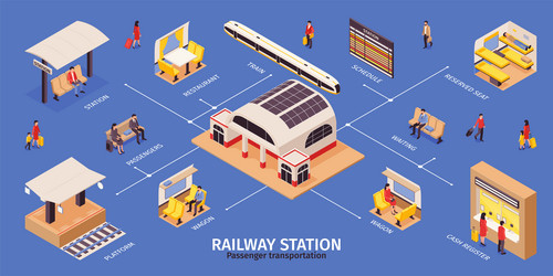 Railway station isometric infographics Royalty Free Vector