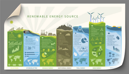 Geothermal Energy Infographics Vector Images (over 410)