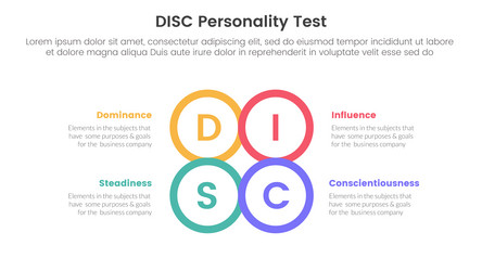 Disc personality model assessment infographic 4 Vector Image