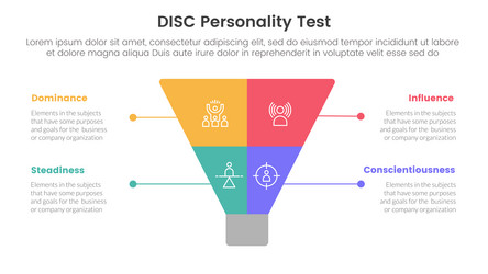 Disc personality model assessment infographic 4 Vector Image