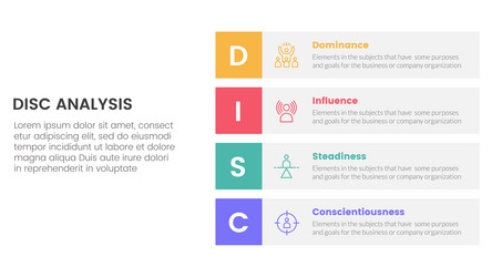Disc personality model assessment infographic 4 Vector Image