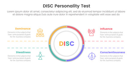 Disc personality model assessment infographic 4 Vector Image