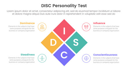 Disc personality model assessment infographic 4 Vector Image