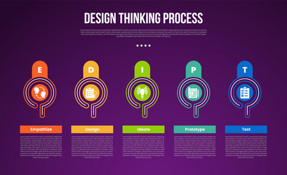 Design thinking process infographic outline style Vector Image