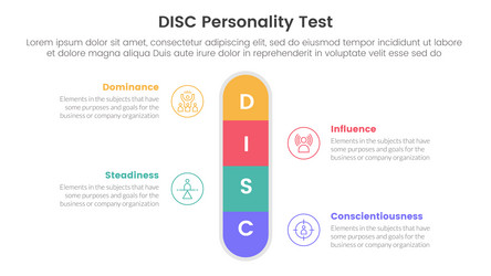 Disc personality model assessment infographic 4 Vector Image