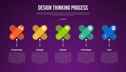 Design thinking process infographic outline style Vector Image