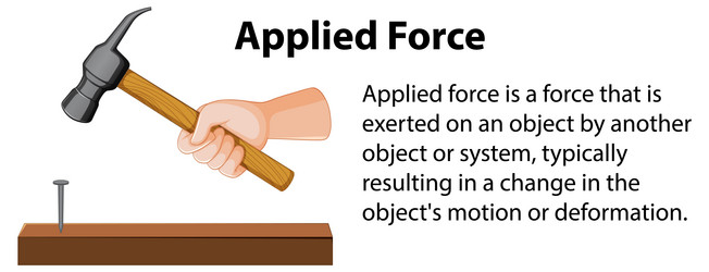 Applied Force Vector Images (82)