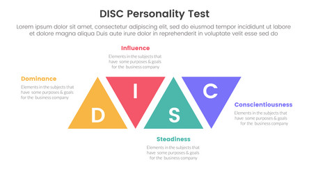 Disc personality model assessment infographic 4 Vector Image