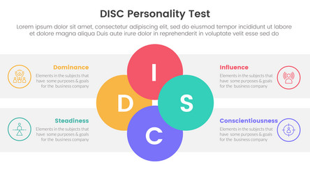 Disc personality model assessment infographic 4 Vector Image