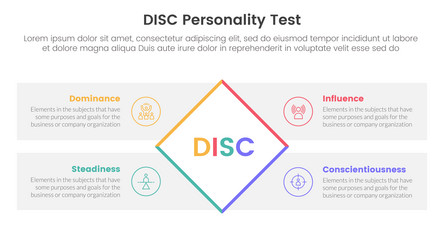 Disc personality model assessment infographic 4 Vector Image