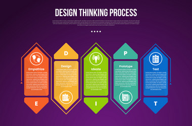 Design thinking process infographic outline style Vector Image