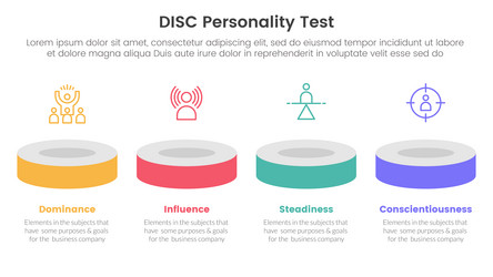 Disc personality model assessment infographic 4 Vector Image