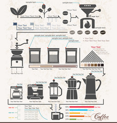Coffee infographic Royalty Free Vector Image - VectorStock