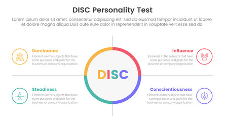 Disc personality model assessment infographic 4 Vector Image