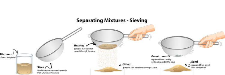 Sieving Vector Images (over 3,600)