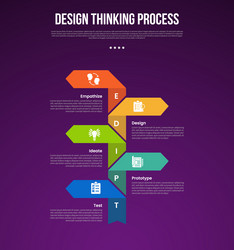 Design thinking process infographic outline style Vector Image