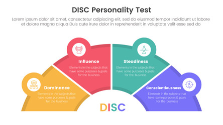 Disc personality model assessment infographic 4 Vector Image