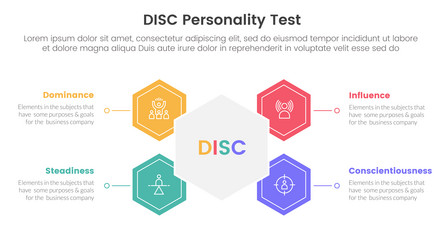 Disc personality model assessment infographic 4 Vector Image