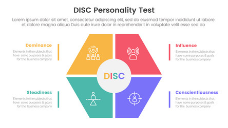 Disc personality model assessment infographic 4 Vector Image