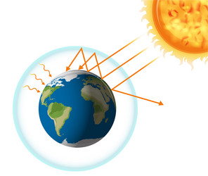 Greenhouse effect with earth and sun Royalty Free Vector