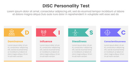 Disc personality model assessment infographic 4 Vector Image