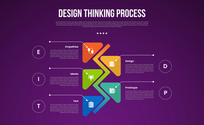 Design thinking process infographic outline style Vector Image