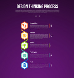 Design thinking process infographic outline style Vector Image