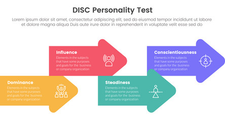 Disc personality model assessment infographic 4 Vector Image