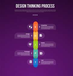 Design thinking process infographic outline style Vector Image