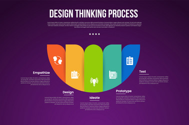 Design thinking process infographic outline style Vector Image