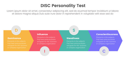 Disc personality model assessment infographic 4 Vector Image