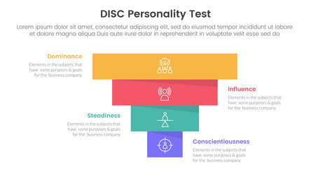 Disc personality model assessment infographic 4 Vector Image