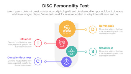 Disc personality model assessment infographic 4 Vector Image