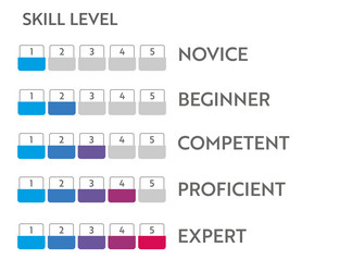 Skill level meter indicator Royalty Free Vector Image