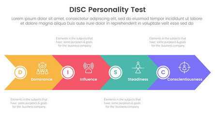 Disc personality model assessment infographic 4 Vector Image