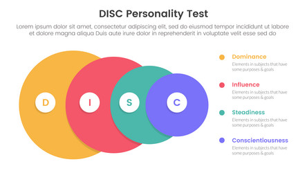 Disc personality model assessment infographic 4 Vector Image