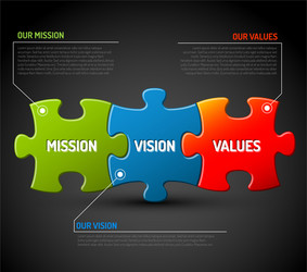 Puzzle Pieces: Mission, Vision, Strategy & Values