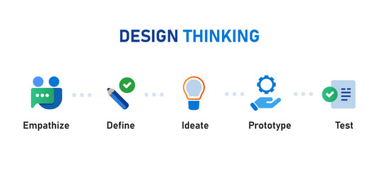 Thinking process in vertical flow Royalty Free Vector Image