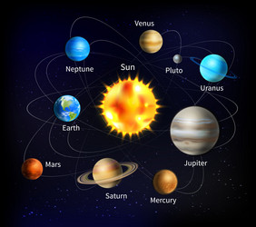 Cartoon icons solar system planets with names Vector Image