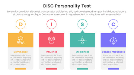 Disc personality model assessment infographic 4 Vector Image